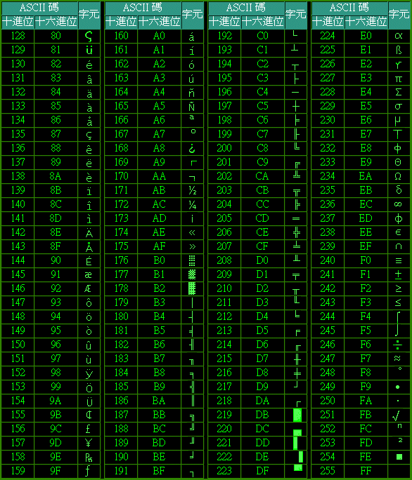 ASCII Character Comparison Table Programmer Sought