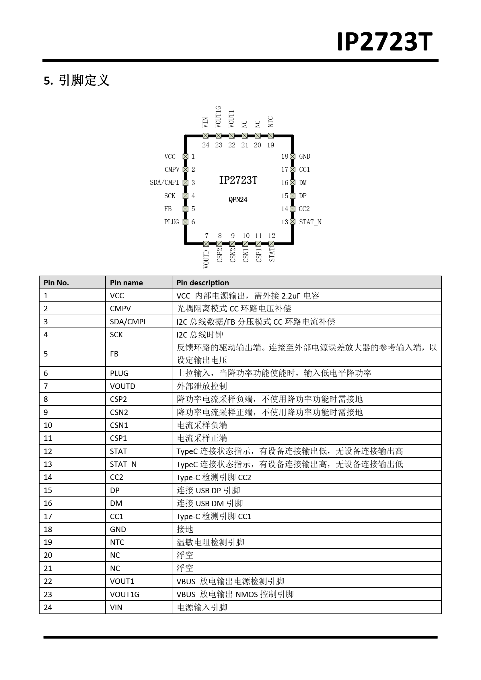 IP2723T大功率PD协议IC-资料共享 - 资料共享