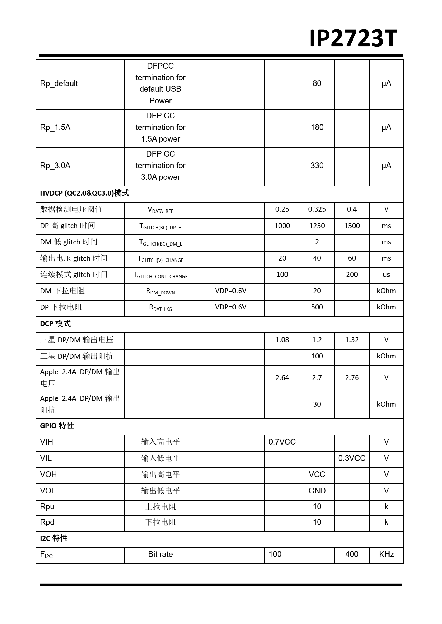 IP2723T大功率PD协议IC-资料共享 - 资料共享